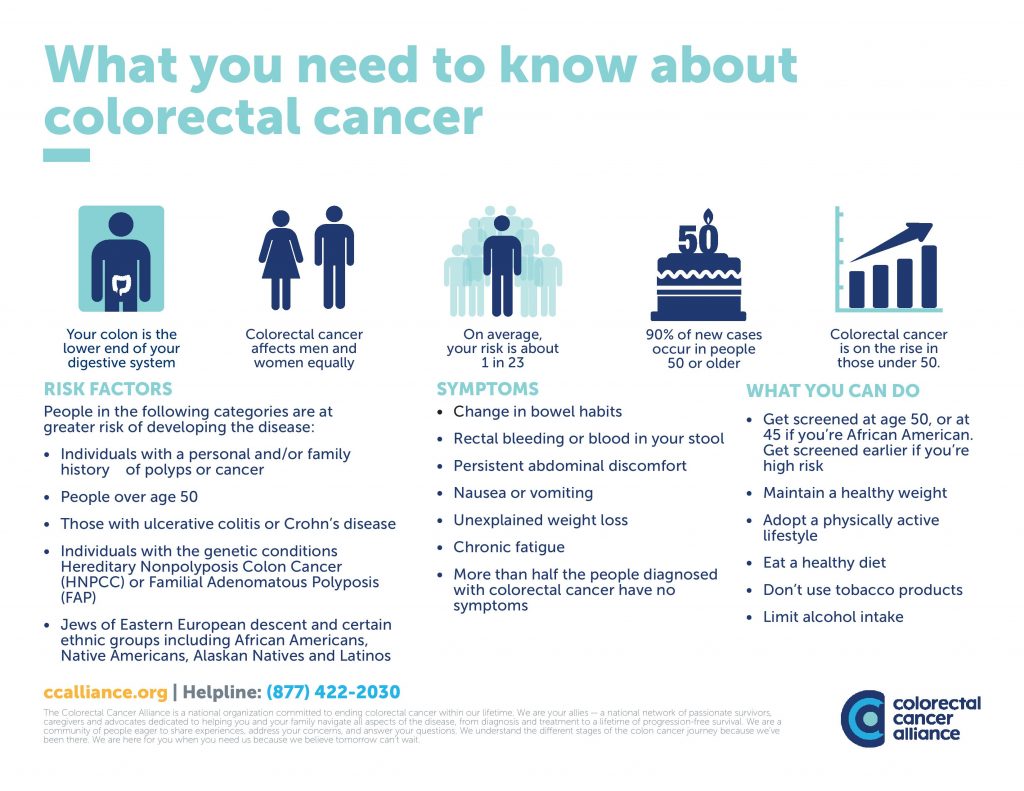 What You Need To Know About Colorectal Cancer | Slippery Rock, PA